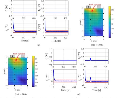Figure 4 From Thermal Fault Detection And Localization Framework For Large Format Batteries
