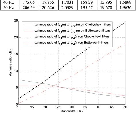 Figure 1 From Power System Frequency Estimation By Reduction Of Noise