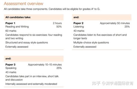 Ig英语可以平替雅思！eslandefl如何选「性价比」最高？ 知乎