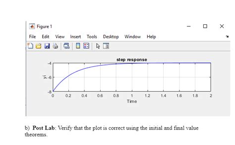 Solved Given The System Transfer Function G Chegg