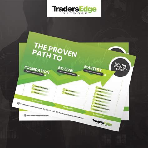 Designs Eos Proven Process For Options Trading Education Company Infographic Contest