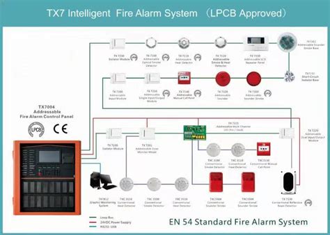 Fire Project Addressable Fire Alarm Detection And Alarm Control System