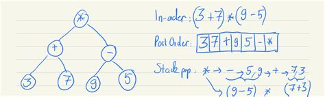 Github Codexplorerepo Data Structure And Algorithm