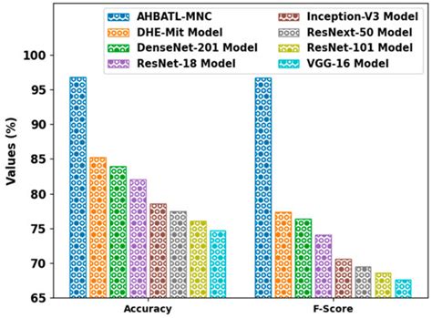 Bioengineering Free Full Text Artificial Hummingbird Algorithm With