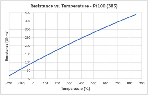 Pt100 Sensor Explained Working Principles Realpars 51 Off