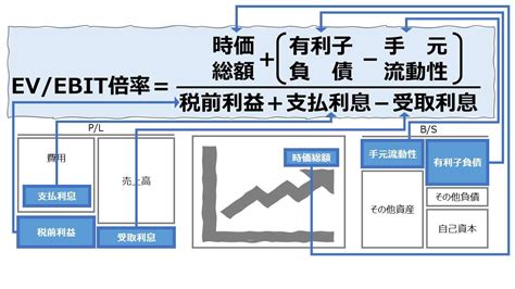営業利益（operating Income）plの計算 ビジネスハック 戦略経営会計
