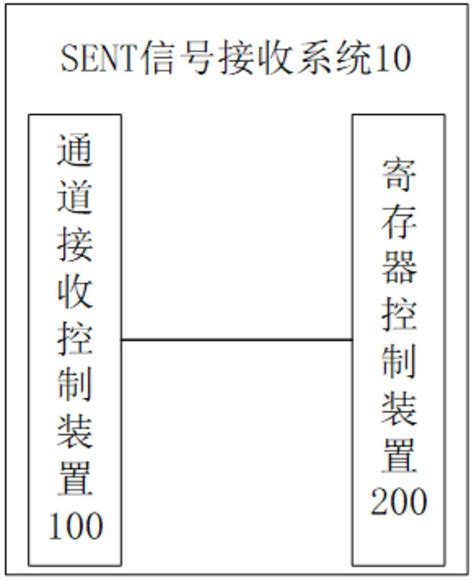 SENT信号接收系统芯片的制作方法