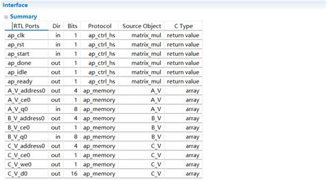Fpga Hls Matrixmul 矩阵乘法的计算与优化hls矩阵优化 Csdn博客