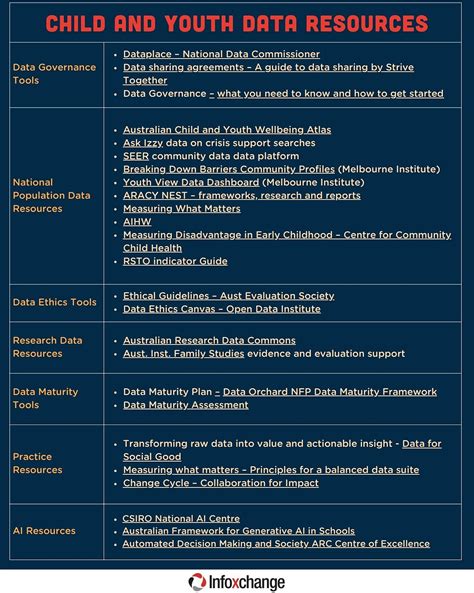 Institute Of Community Directors Australia Icda Collaborative