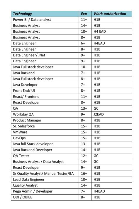 Laya Pranathi M On Linkedin Hi Recruiters I Hope This Message Finds You Well I Am Sharing My
