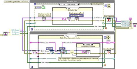 Petar Vidoevski On Linkedin Labview Linx Arduino 22 Comments