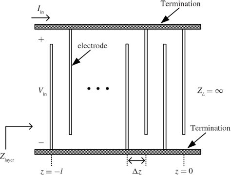 Figure 4 From Equivalent Circuit Model For High Capacitance Mlcc Based On Transmission Line