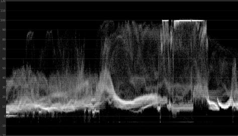 Working With Waveform Monitors Accuskills