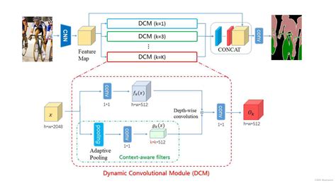 语义分割系列14 Dmnet（pytorch）实现 Csdn博客