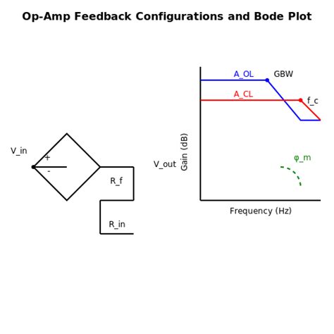 Mixed Signal Design Tutorials On Electronics Next Electronics