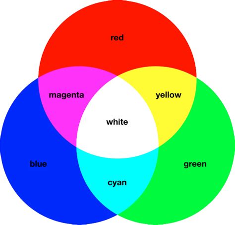 Arduino Rgb Led Control Tutorial