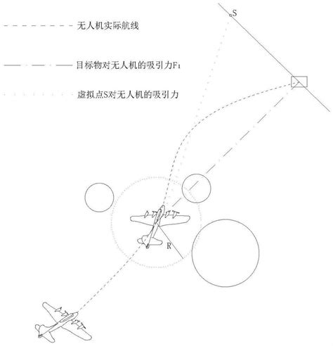 Unmanned Aerial Vehicle Track Obstacle Avoidance Reconstruction Method Based On Improved
