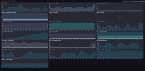 How To Install TICK Stack On Ubuntu CentOS For System Metrics Monitoring
