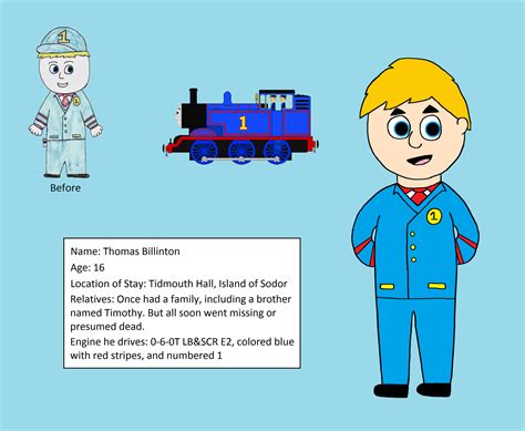 Thomas And Friends Humanized Series Characters — Complete Cast Guide