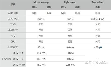 二十七章 自制智能家居之电池供电的超低能耗esp传感器 知乎 二十七章 自制智能家居之电池供电的超低能耗esp传感器 知乎