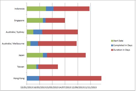 How To Create A Gantt Chart Template Using Excel Or Excel HubPages