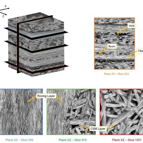 Micro Ct Image Of A Pultruded Gfrp Sample With Different 2d Slices To Download Scientific