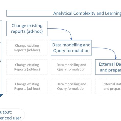 User Differentiation By Knowledge And Analytical Complexity Download User Differentiation By Knowledge And Analytical Complexity Download