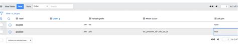 Solved Creating A Database View Between Incident And Prob