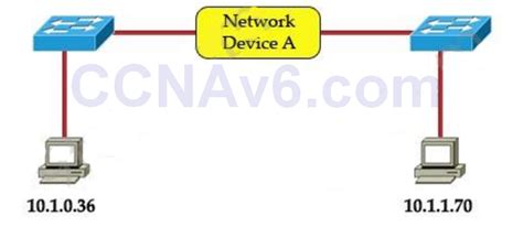 Ccna 200 125 Exam Subnetting Questions With Answers