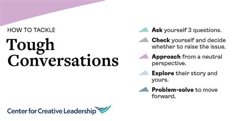 How To Tackle Difficult Conversations Ccl