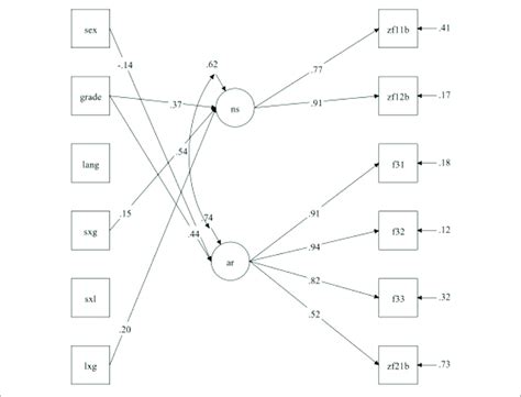 Predicting Number Processing And Arithmetic Skills With Gender