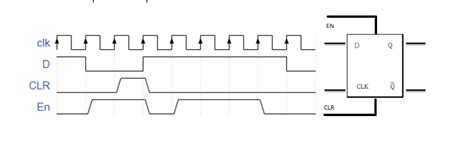 Solved EN Clk D D CLR CLK En CLR Chegg Com