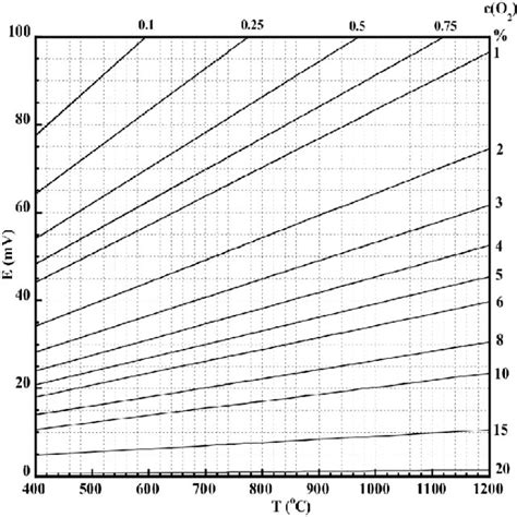 Zirconia Oxygen Sensor Download Scientific Diagram