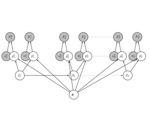 University Of Glasgow Schools School Of Mathematics And Statistics