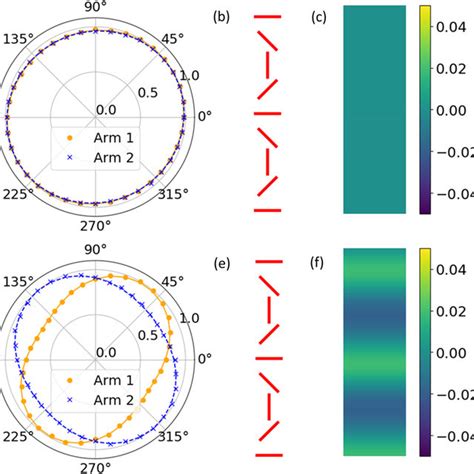 Experimental Results Of Polarization And Ellipticity Of The Two Download Scientific Diagram