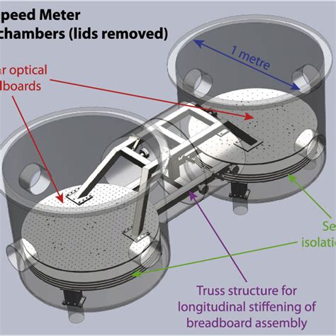 Schematic Diagrams Of Autocollimator Designs A Standard Download Scientific Diagram