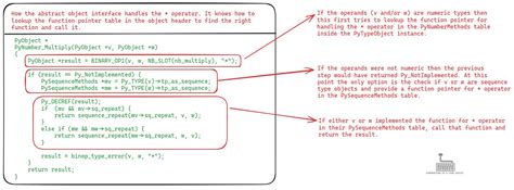 Why Do Python Lists Multiply Oddly A Cpython Internals Deep Dive