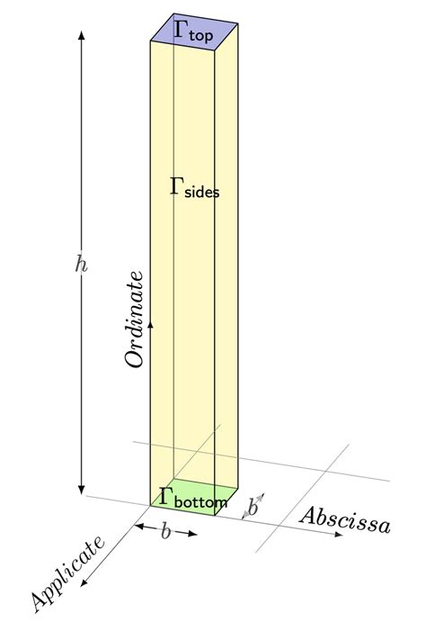 Schematic Representation Of Confined Compression Test With H 75 And