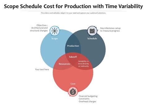 Scope Schedule Cost For Production With Time Variability Presentation