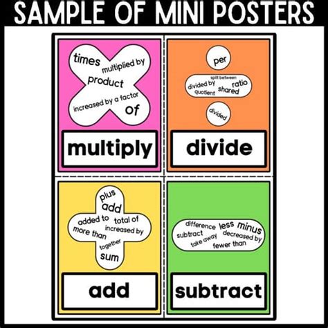 Math Operation Symbol Posters Addition Subtraction Multiplication