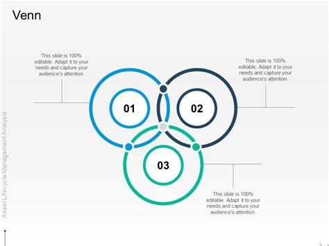 Rethink Approach Asset Lifecycle Management Venn Introduction PDF