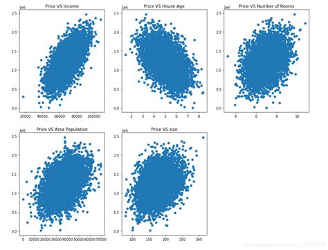 机器学习实战 房价预测问题 基于usahousingprice CSDN博客