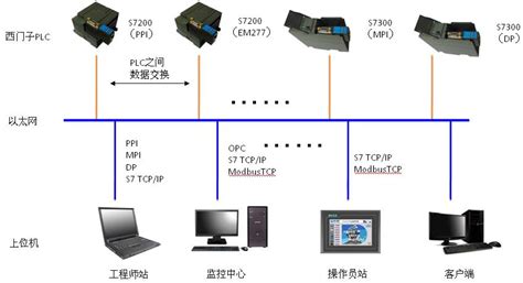 Plc可编程逻辑控制器设备管理系统的基础核心 乾元坤和官网