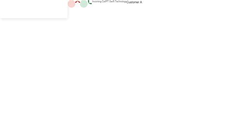 Vite React Ts Codesandbox