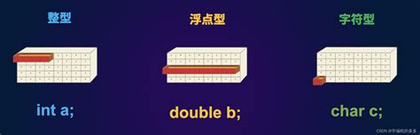 C 之初识变量 c 变量的概念 CSDN博客