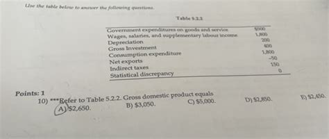 Econ 1121 Midterm Exam 1 Lecture 1 4 Flashcards Quizlet