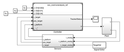 Analyzing Impact Of Task Overruns In Control System Matlab And Simulink