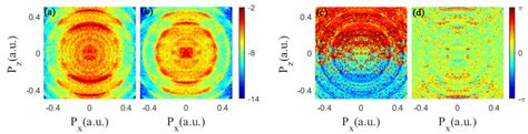 Application Of The Generalized Bessel Function To Two Color Phase Of The Phase Spectroscopy