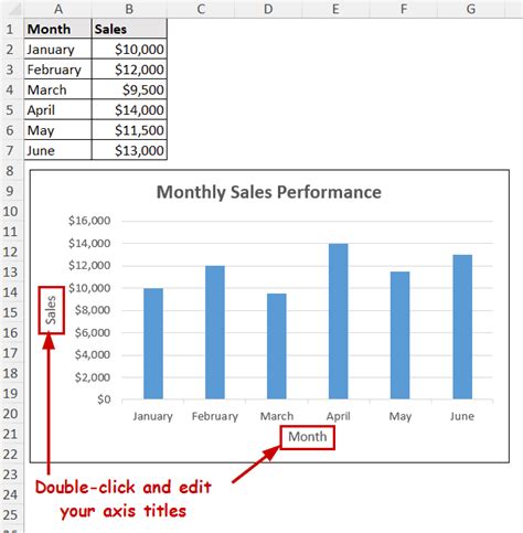 How To Add Axis Titles In Excel 2 Quick Methods Excel Insider