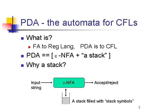 Pushdown Automata PDA Reading Chapter PDA